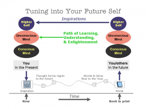 The Art of Prescience - Tom Evans