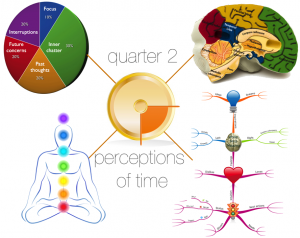 Perceptions of Time | Tom Evans
