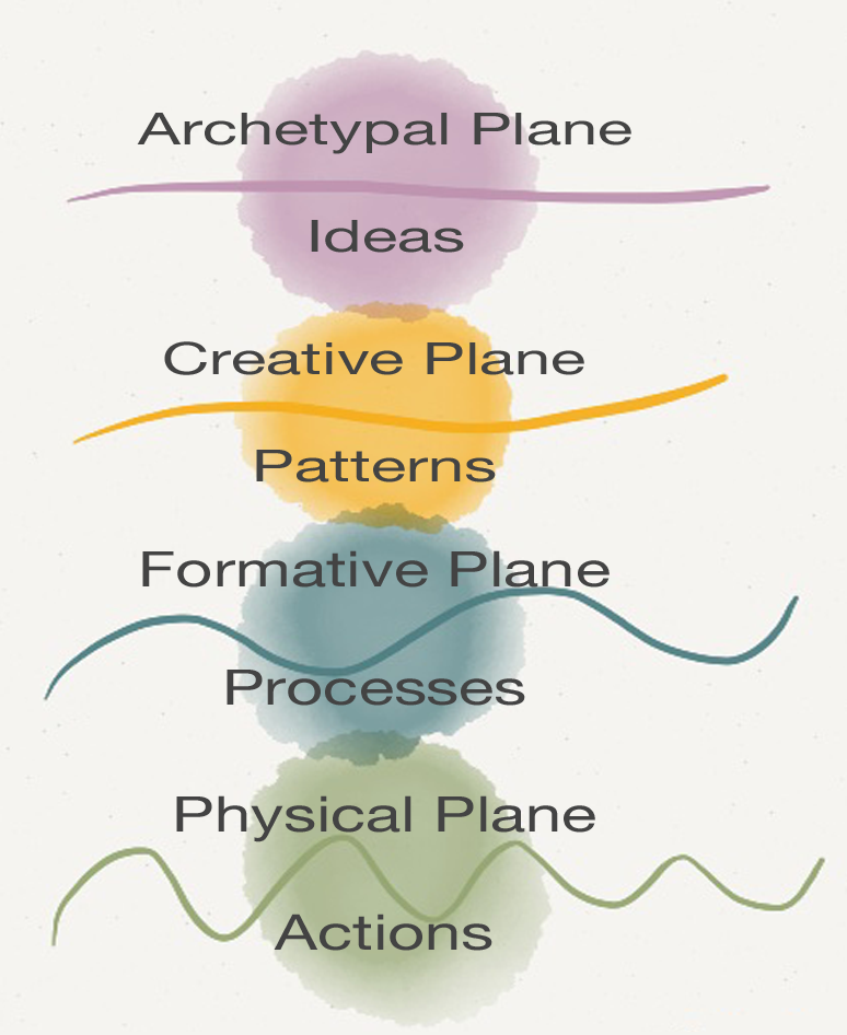 The Cascade of Creativity | Tom Evans